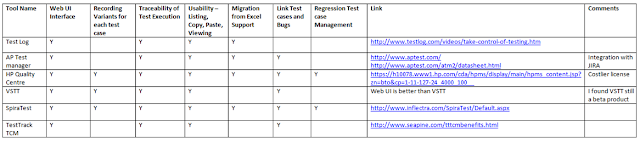 Data Science, Database, AI Startups and Domain Learning's (Video-Image ...