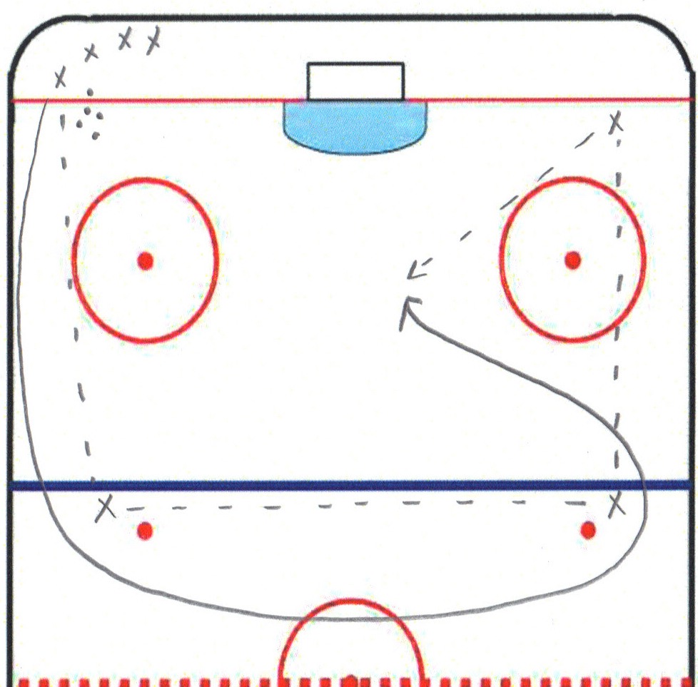 Coaching a Goalie with Low Confidence : r/hockeyplayers