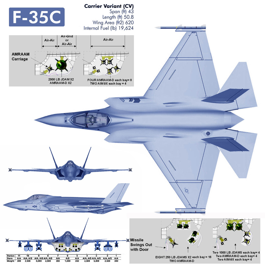 COMRADES: Lockheed Martin F-35 Lightning II