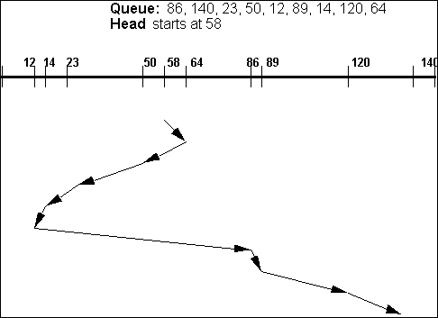 software de sistemas: Scan