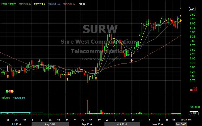 December 2010 | The Patient Fisherman