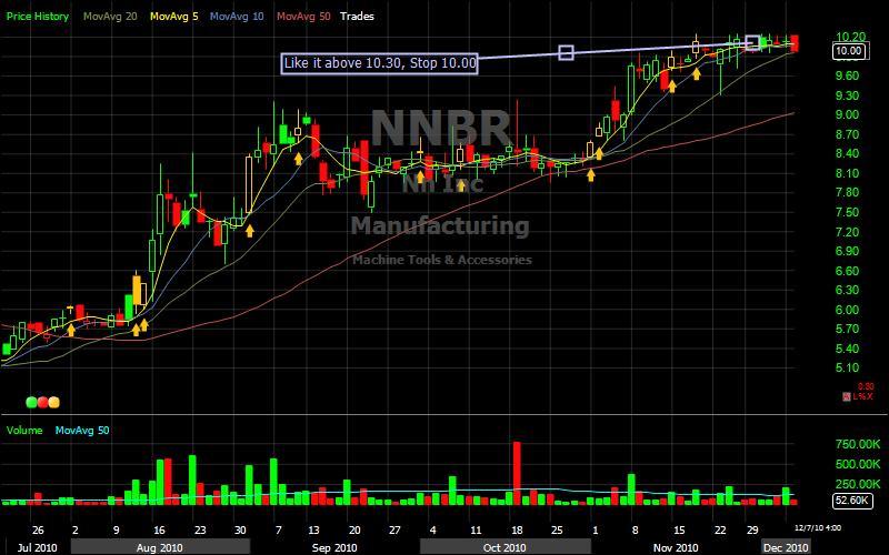 December 2010 | The Patient Fisherman