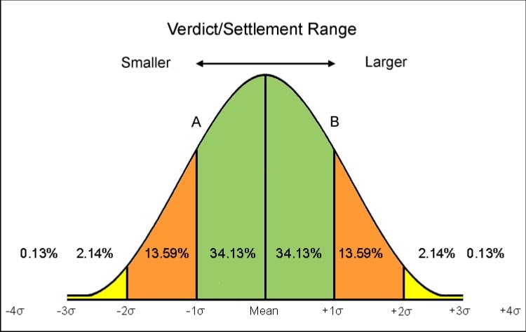 Mediation Stuff – John Lassey's ADR Web Log: Ask Not for Whom the Bell ...