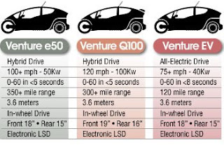 VentureOne Hybrid ~ Hybrid Car Review