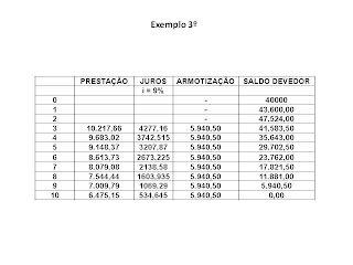 IFTO Matemática Financeira: Exemplos de Amortização - Tabela Price