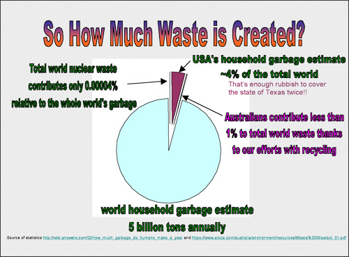 We LovE NucLeaR©: Nuclear Waste Management