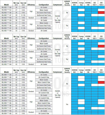JBarrowNews: Greening RTU's: Aaon High Efficiency Units