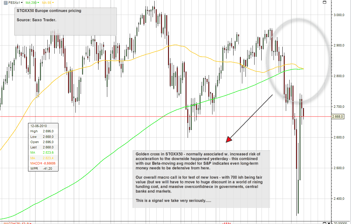Macro trading - nipodbb