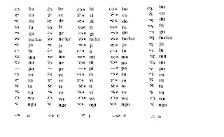 Let's Learn Batak's Alphabets (Mari belajar Huruf Batak) ~ DALIHAN NATOLU