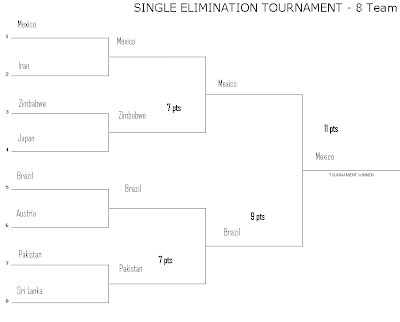 Beer Olympics!!!: Point System
