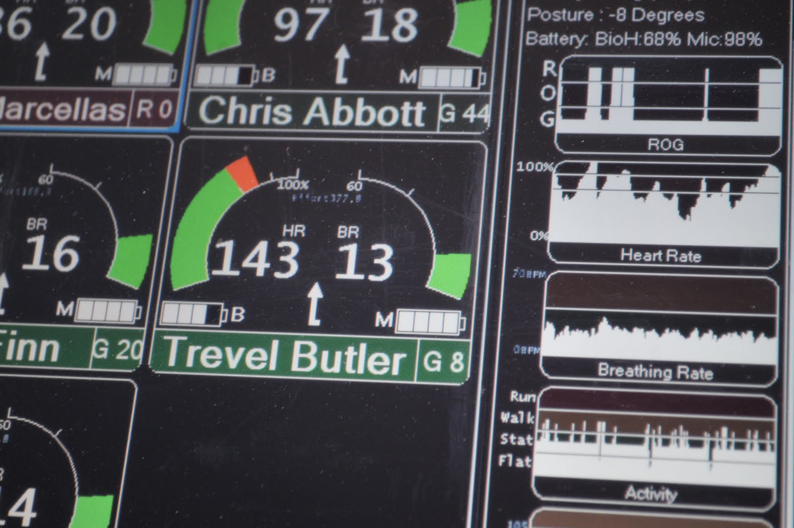 Physiological Status Monitoring Tested by Firefighters