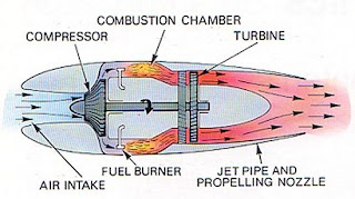 Fighting Equipment: A turbofan engine Pratt and Whitney for the F-15 Eagle