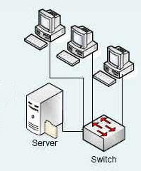 LAN (Local Area Network): Local area network providing data transmission