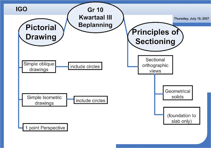 IGO GR10: Eenpunt Perspektief aansigte