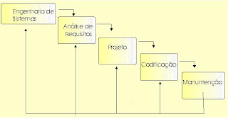 SI - Solução Inteligente: Exemplos de alguns modelos de processo de ...