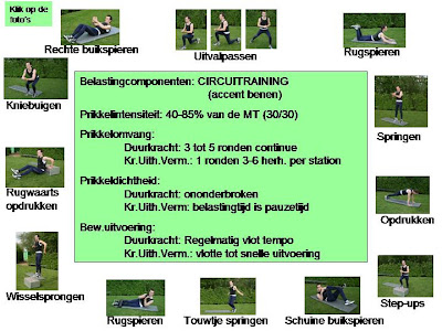 Sporttraining: Kracht Deel 6