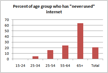 Selection Bias in UK Polling (Part 2): Internet Polling | FiveThirtyEight