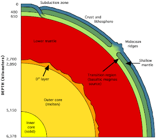 INTRODUCTION TO PHYSICAL ENVIRONMENT: Internal structure of the earth