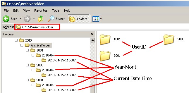 Plexus Sql Looping Through List Of Users In Ssis By Using Ssis Object Variables” And