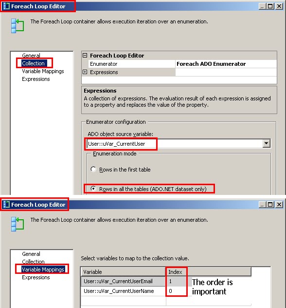 Plexus Sql Looping Through List Of Users In Ssis By Using Ssis “object Variables” And