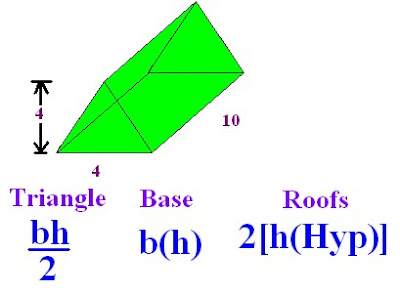 Most Elegant Algebraic Expressions
