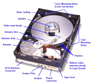 Trobleshooting and maintenance: internal parts of the hard disk