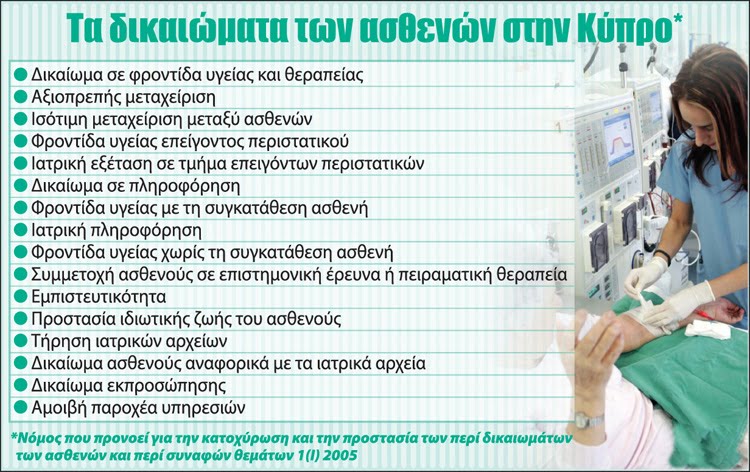 Cyprus News with Graphics: ΔΙΚΑΙΩΜΑΤΑ ΑΣΘΕΝΩΝ...