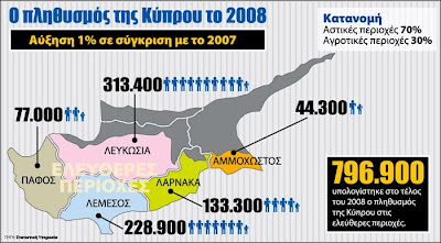 Cyprus News with Graphics: ΠΛΗΘΥΣΜΟΣ ΤΗΣ ΚΥΠΡΟΥ...