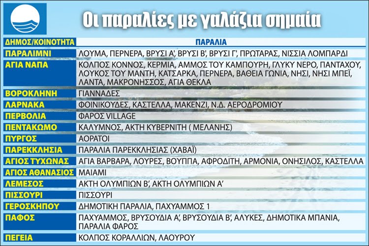 Cyprus News with Graphics: ΓΑΛΑΖΙΑ ΣΗΜΑΙΑ ΣΤΗΝ ΚΥΠΡΟ...