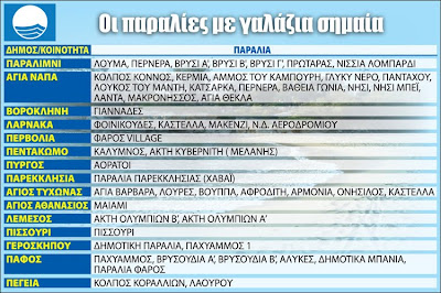 Cyprus News with Graphics: ΓΑΛΑΖΙΑ ΣΗΜΑΙΑ ΣΤΗΝ ΚΥΠΡΟ...