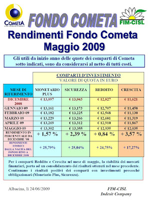 FIM-CISL Indesit Albacina: Rendimenti Fondo Cometa maggio 09