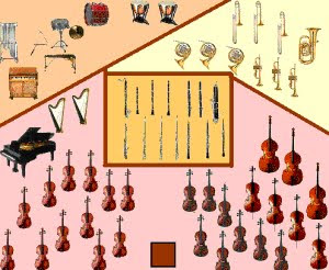 El Blog de la Clase: MAPA SONORO ORQUESTA