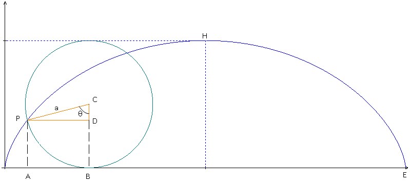 Sergeant Pepper: abril 2010