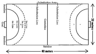 Brunei Handball Federation: Handball Court Size
