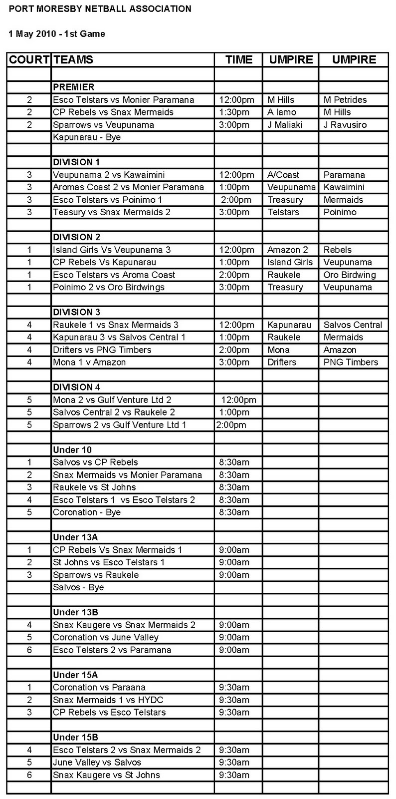 Near the Hoop - Papua New Guinea Netball News: Draws for POMNA season ...