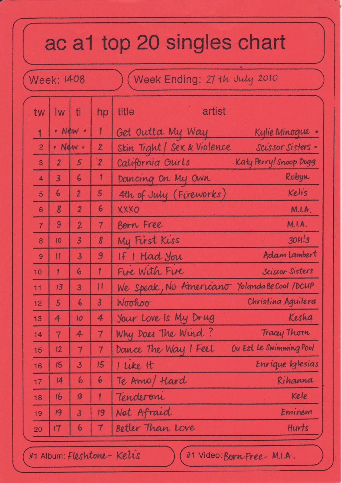 A1's Weekly Music Chart: A1 Chart Issue 1408