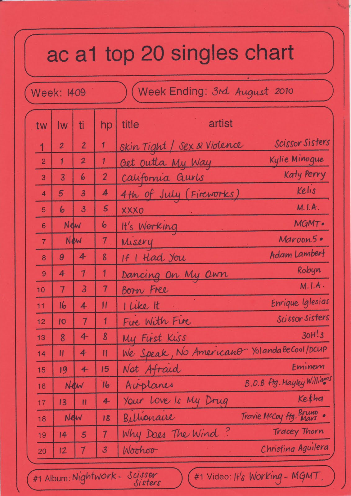 A1's Weekly Music Chart: A1 Chart Issue 1409