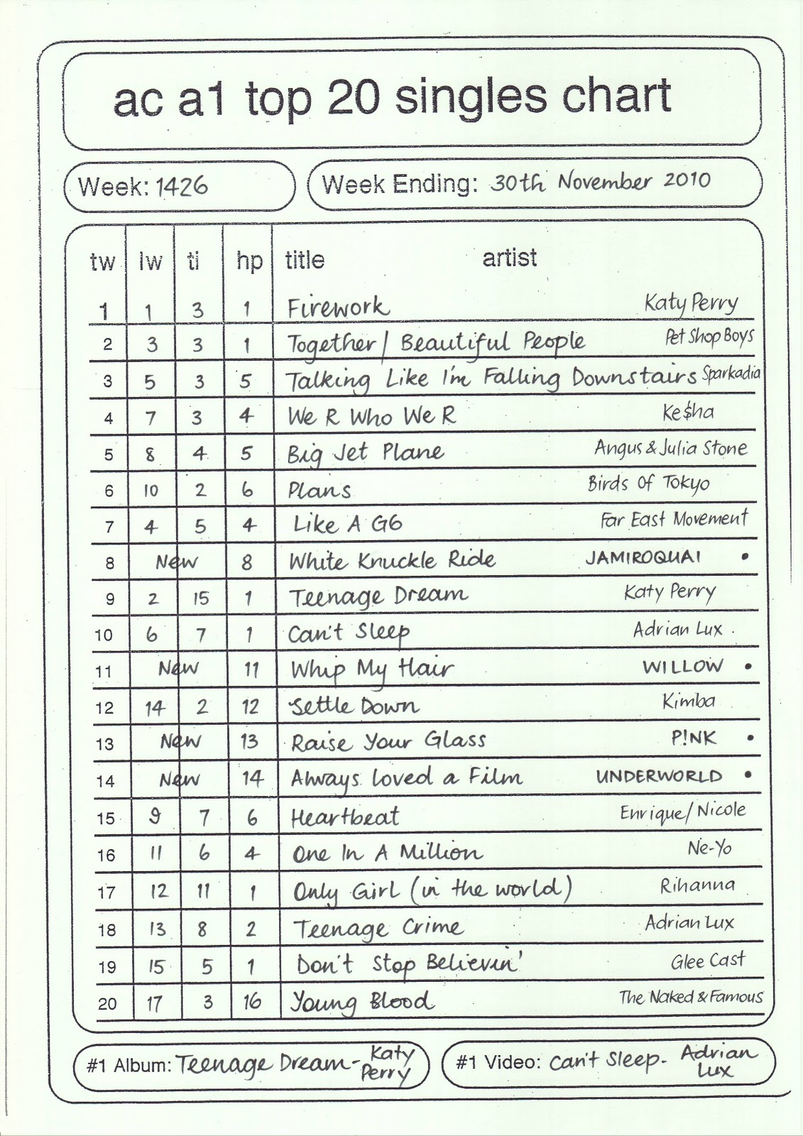 A1's Weekly Music Chart: A1 chart Issue 1426