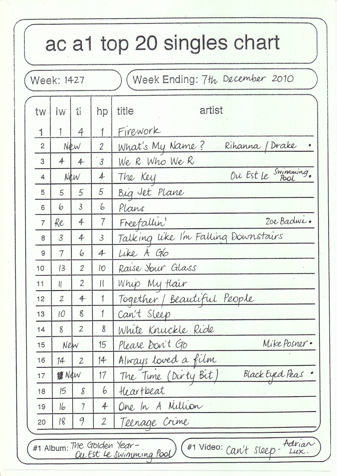A1's Weekly Music Chart: A1 Chart Issue 1427