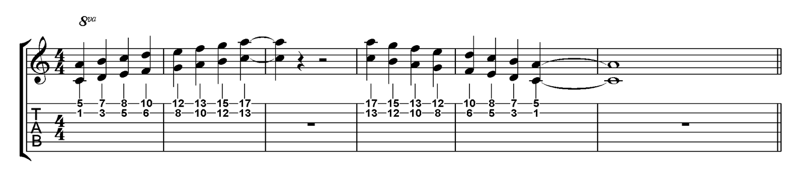 Lectii de chitara, tabulaturi, partituri, cursuri de chitara, lectii ...