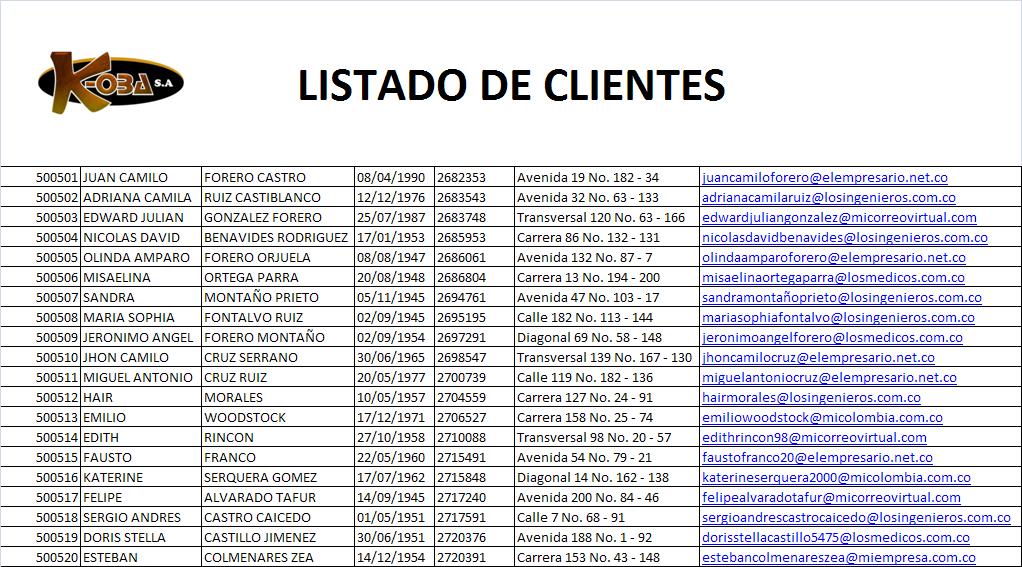 MUEBLES CAOBA S.A.: Lista de Clientes