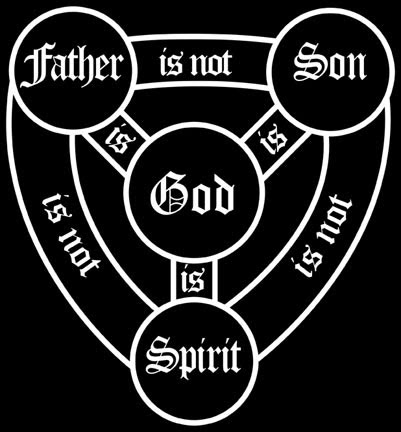 Jehovah Witness Symbol