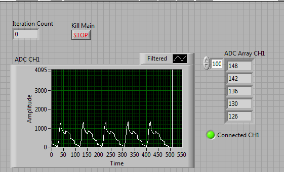 EEC136 Team Sierra: Heart Beat and SpO2 detection