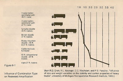 Commercial Driving Consulting LLC: Section 6: Combination Vehicles