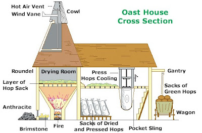 Design Squared: A Toast to the Oast – The first in a series on ...