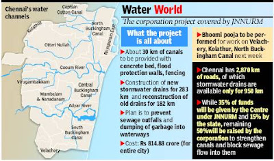 KNOW ABOUT CHENNAI: Chennai's Water Channels