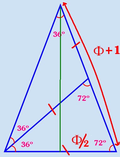 Arte y Matemática: Triángulo 36º - 72º y número áureo