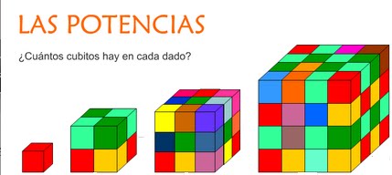 Reconozcamos a las potencias, pero antes veamos algunos recursos ...