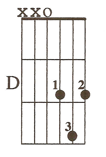 Musica con Andres Gonzalez: Acordes Iniciales