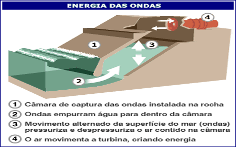 Renovar é Aprender !: Energia Maremotriz